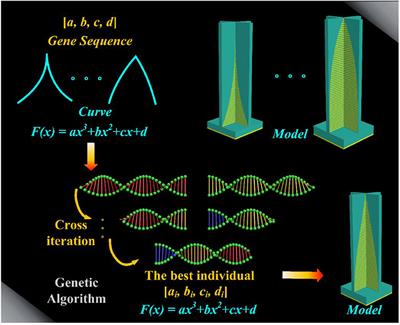 Frontiers | Wideband Absorbing Plasmonic Structures via Profile Optimization Based on Genetic ...